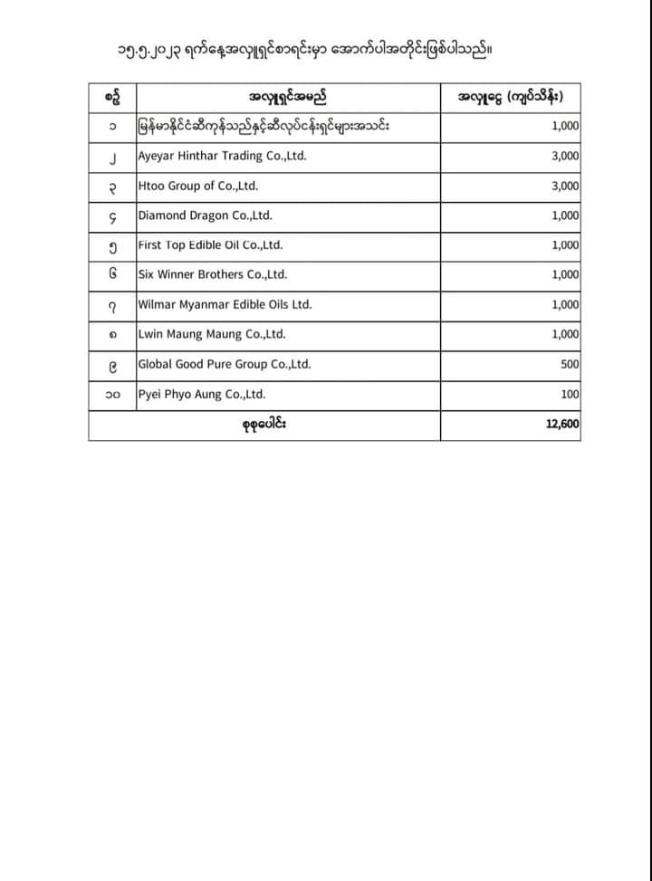 Union of Myanmar Federation of Chambers of Commerce and Industry (UMFCCI)