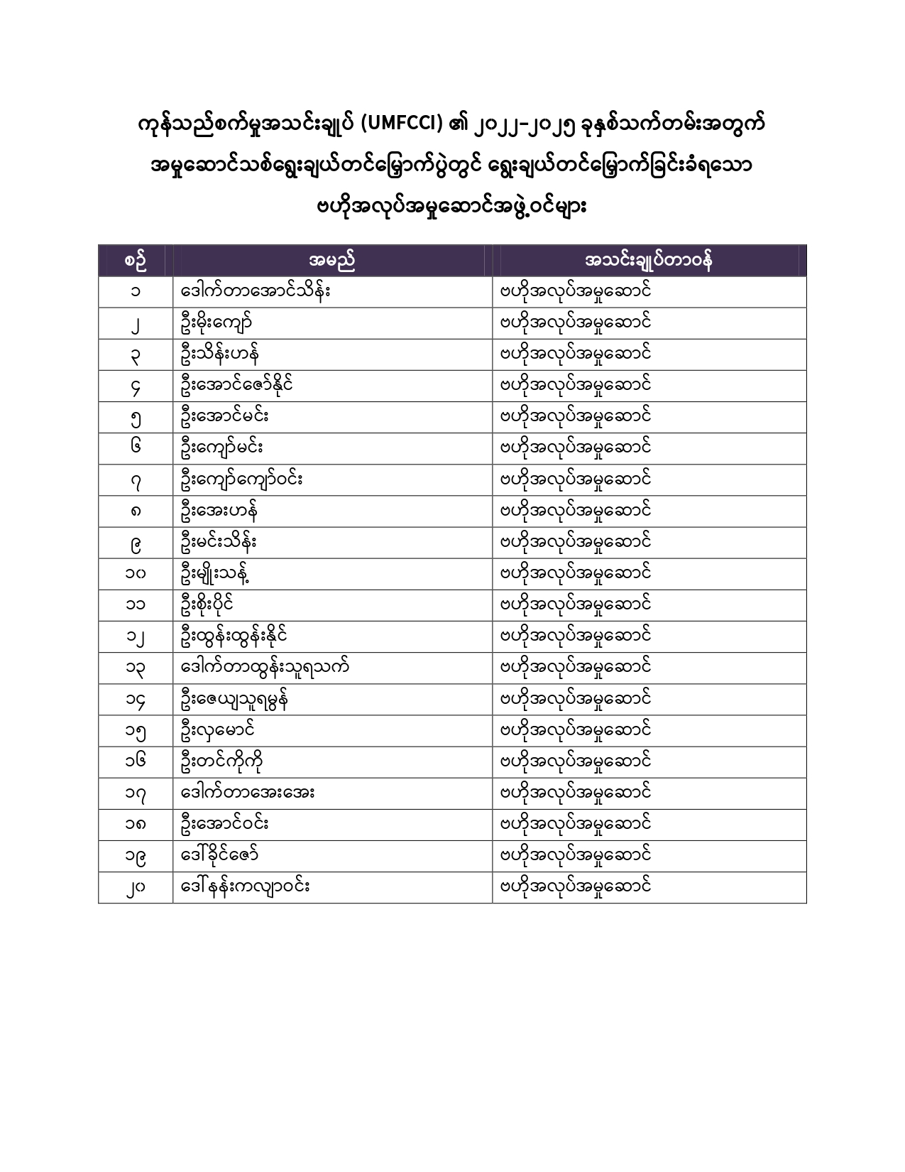 Union of Myanmar Federation of Chambers of Commerce and Industry (UMFCCI)