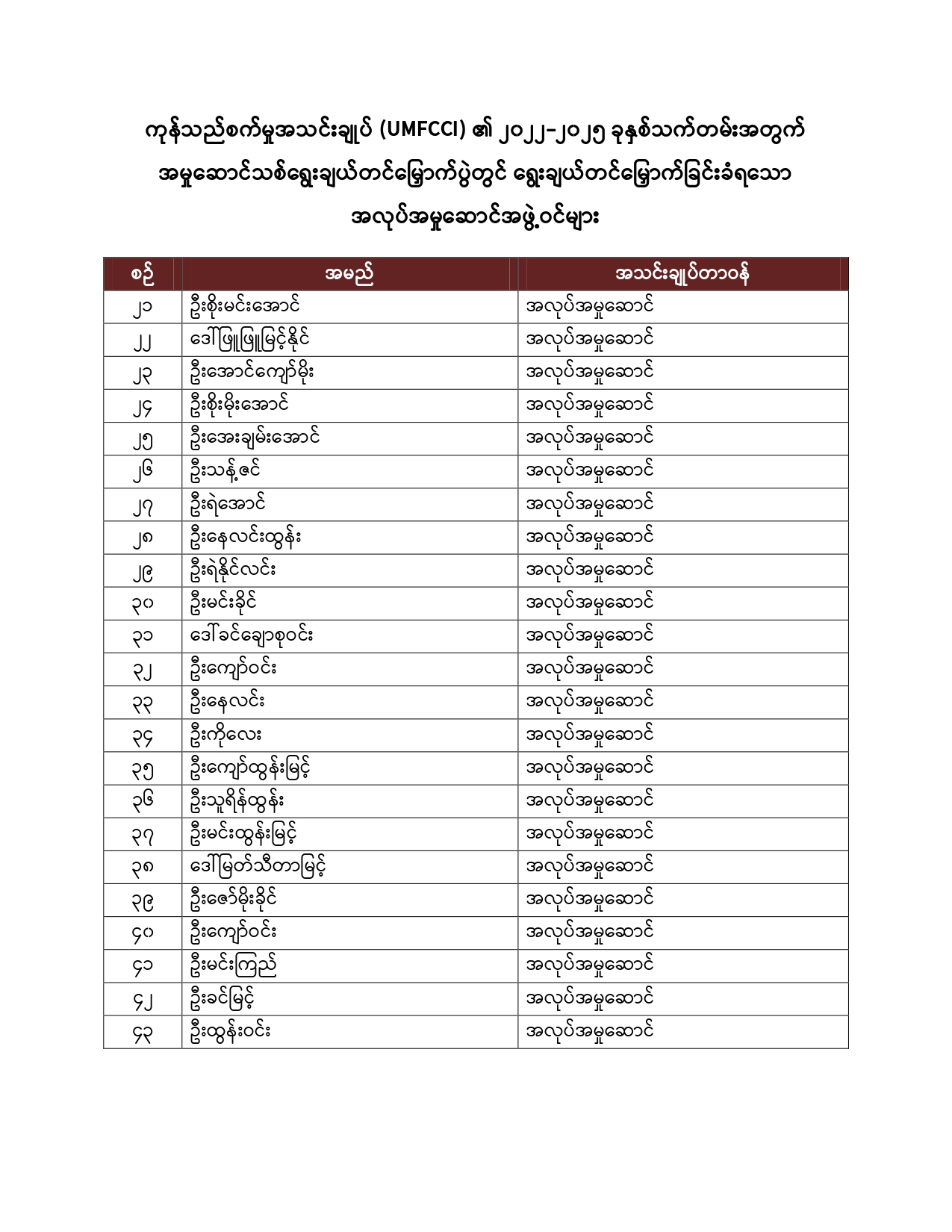Union of Myanmar Federation of Chambers of Commerce and Industry (UMFCCI)