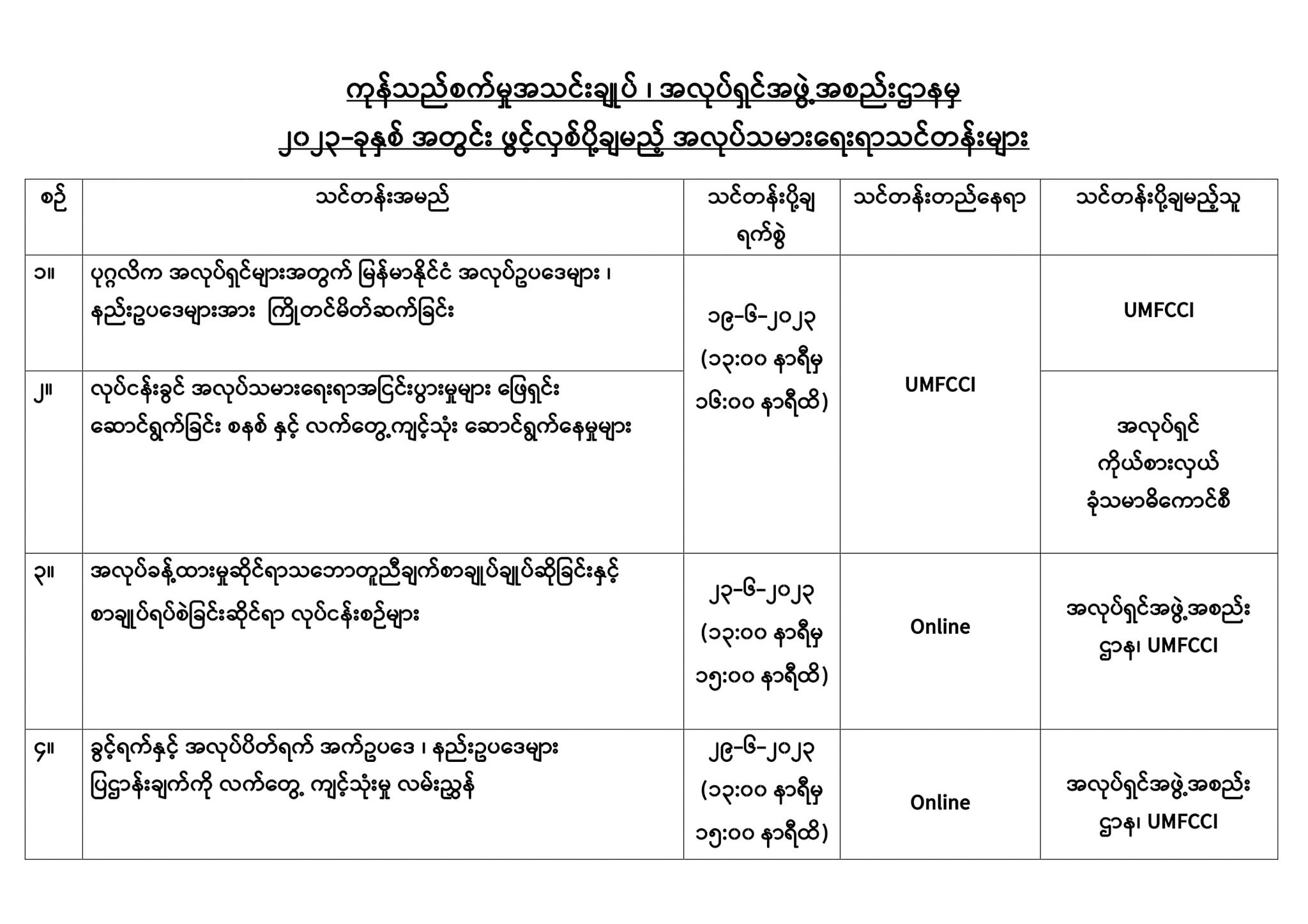 Union of Myanmar Federation of Chambers of Commerce and Industry (UMFCCI)