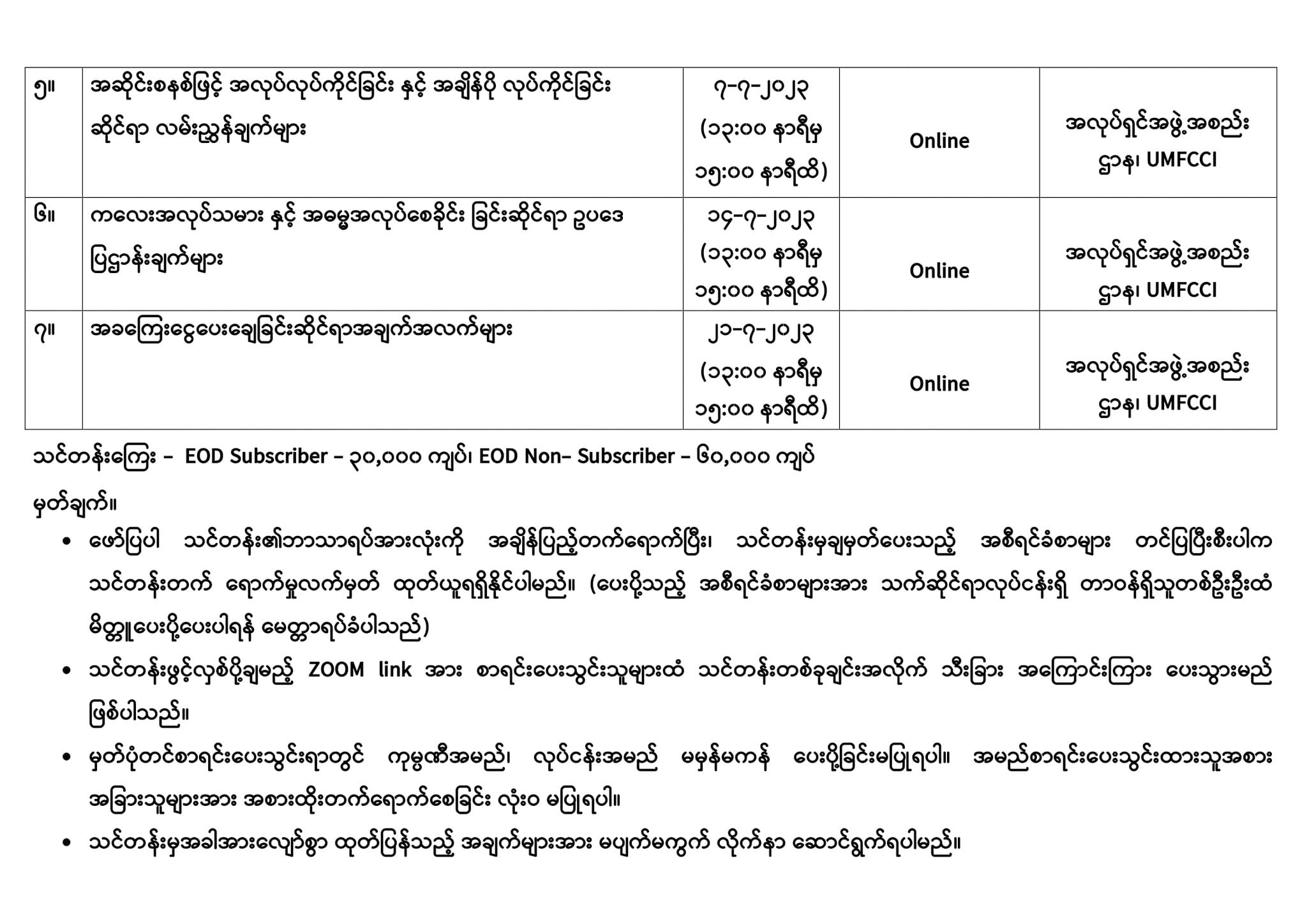 Union of Myanmar Federation of Chambers of Commerce and Industry (UMFCCI)